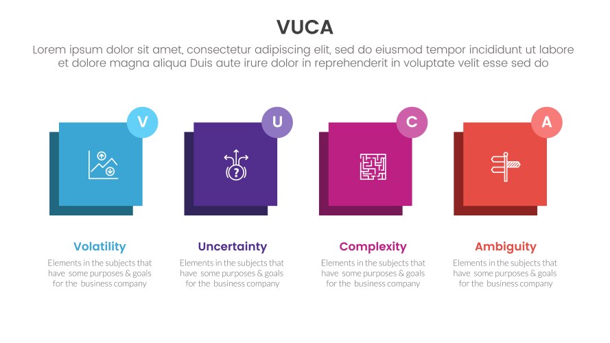 Vuca framework infographic 4 point stage template Vector Image