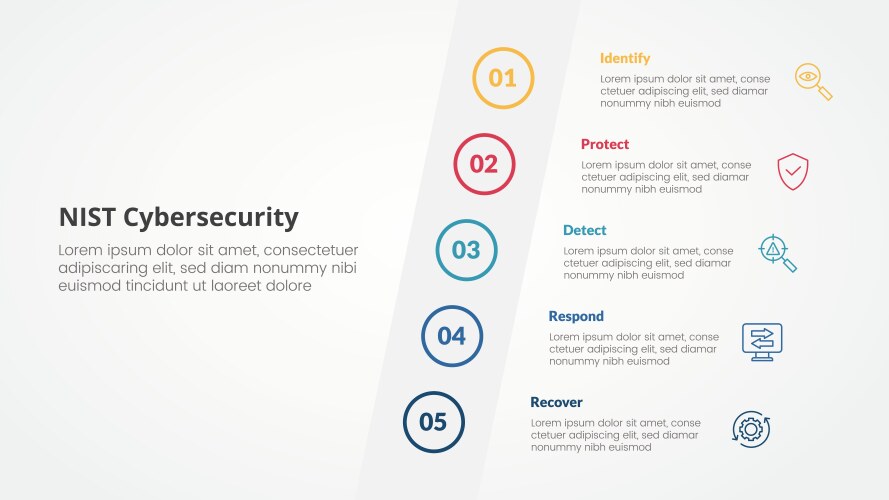 Nist cybersecurity framework infographic concept Vector Image