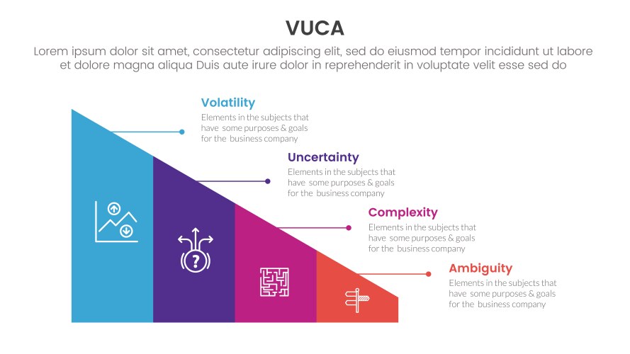 Vuca framework infographic 4 point stage template Vector Image