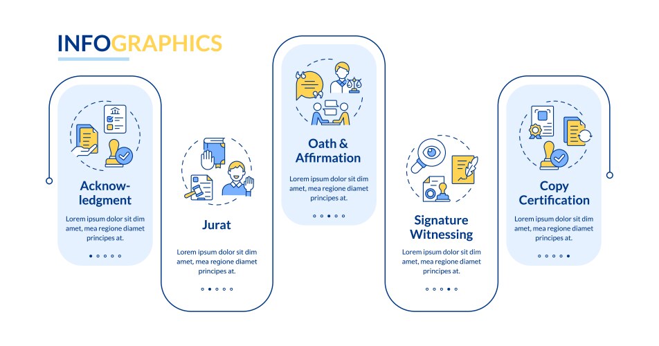 Types of notary service infographic design Vector Image
