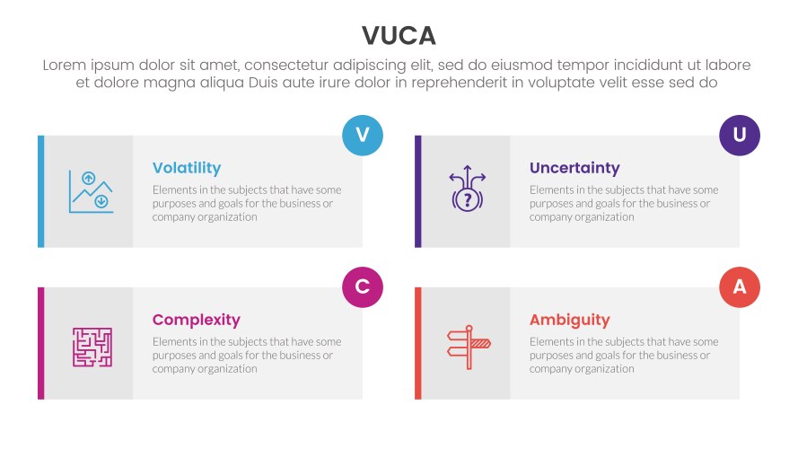 Vuca framework infographic 4 point stage template Vector Image