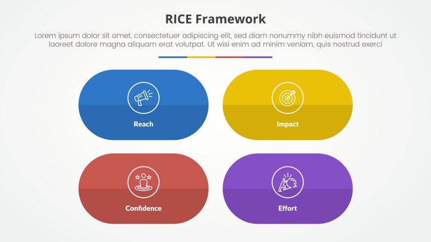 Rice scoring model framework infographic concept Vector Image