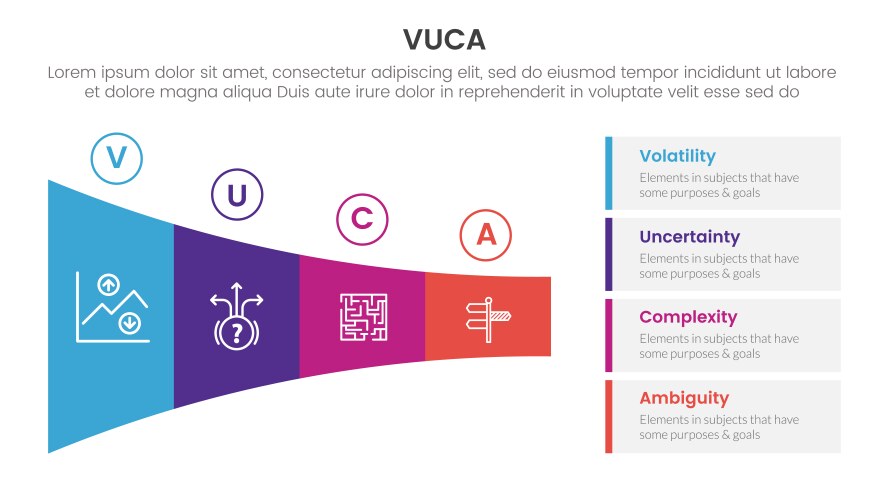 Vuca framework infographic 4 point stage template Vector Image