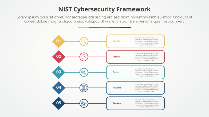 Nist cybersecurity framework infographic concept Vector Image