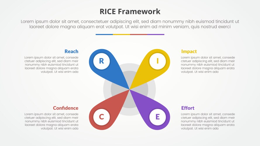 Rice scoring model framework infographic concept Vector Image