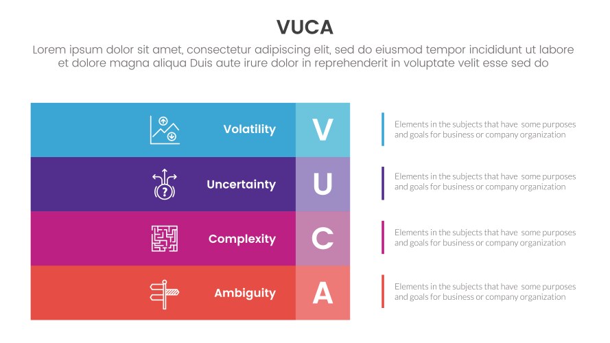 Vuca framework infographic 4 point stage template Vector Image