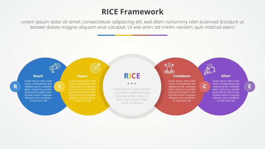 Rice scoring model framework infographic concept Vector Image