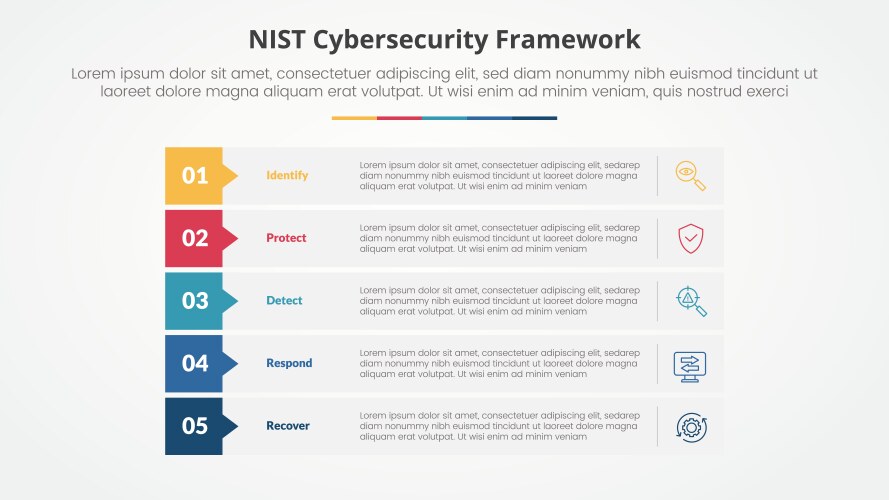 Nist cybersecurity framework infographic concept Vector Image