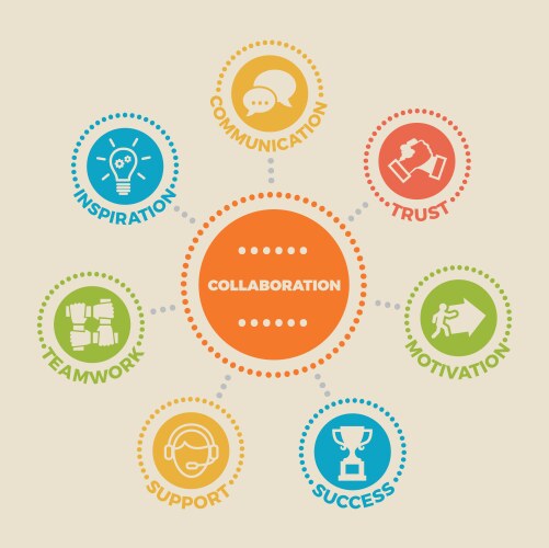 Core values concept with icons and signs Vector Image