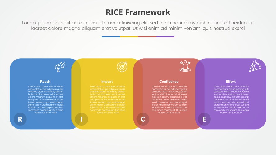 Rice scoring model framework infographic concept Vector Image