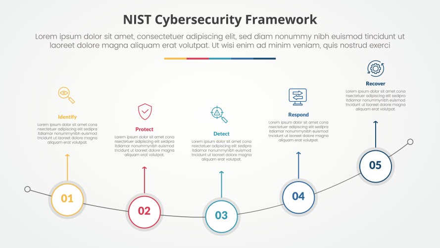 Nist cybersecurity framework infographic concept Vector Image