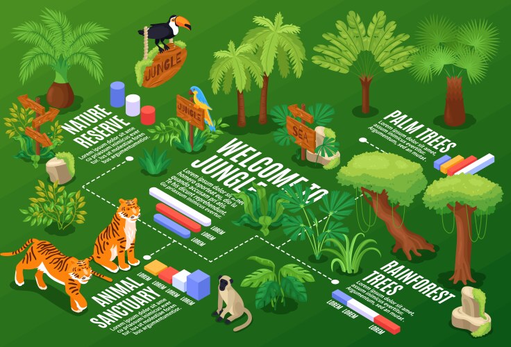 Jungle Vector Images (over 250,000)