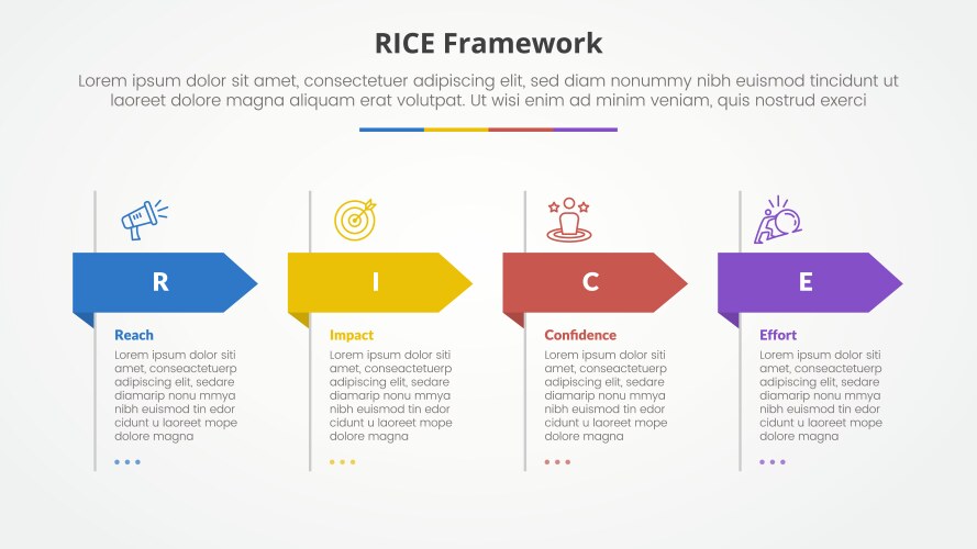 Rice scoring model framework infographic concept Vector Image