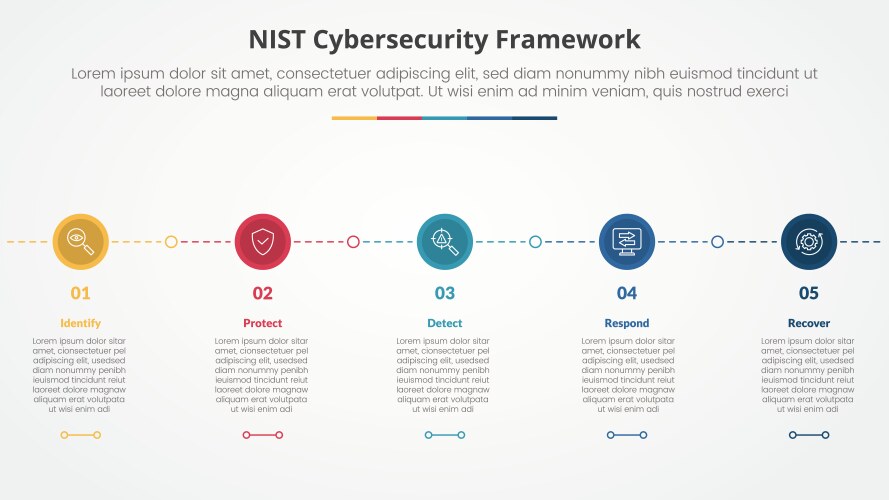 Nist cybersecurity framework infographic concept Vector Image