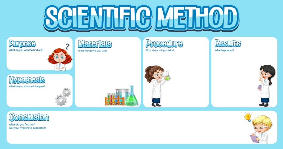 Scientific method worksheet template Royalty Free Vector