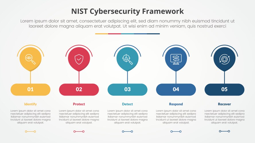 Nist cybersecurity framework infographic concept Vector Image