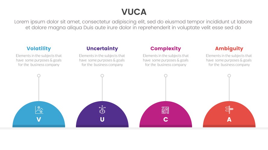 Vuca framework infographic 4 point stage template Vector Image