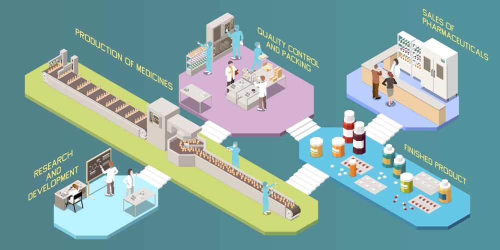 Pharmaceutical Industry Vector Images (over 7,100)