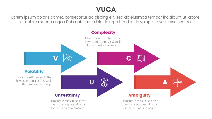 Vuca framework infographic 4 point stage template Vector Image