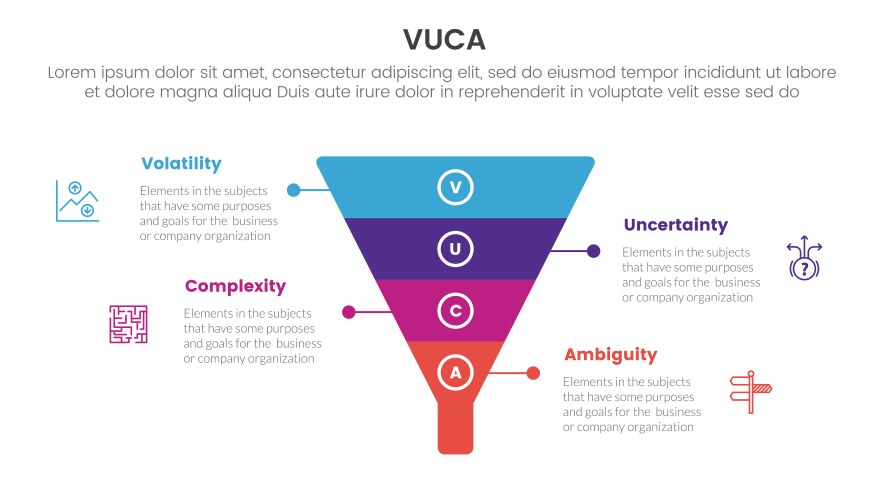 Vuca framework infographic 4 point stage template Vector Image