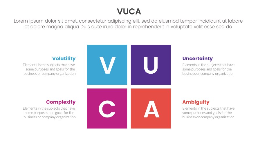 Vuca framework infographic 4 point stage template Vector Image