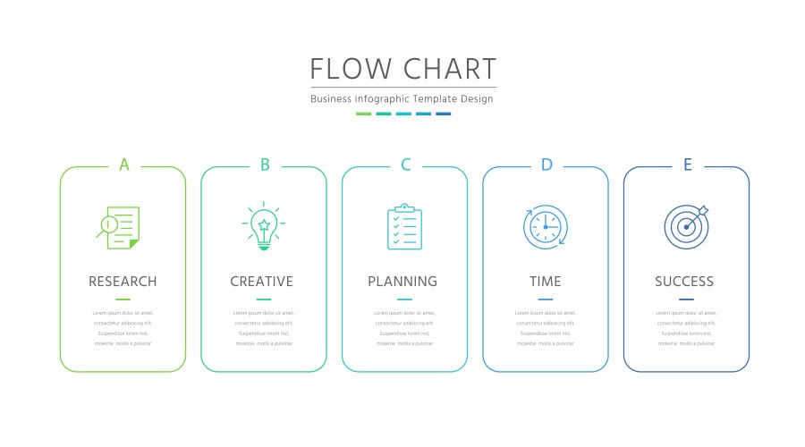 Design thinking flow chart Royalty Free Vector Image