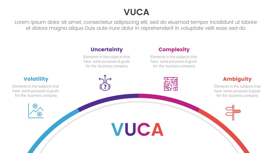 Vuca framework infographic 4 point stage template Vector Image