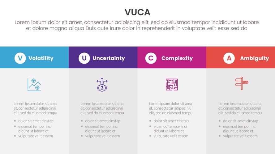 Vuca framework infographic 4 point stage template Vector Image