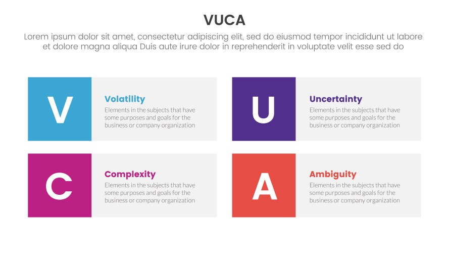 Vuca framework infographic 4 point stage template Vector Image