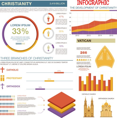World religions infographic with map charts Vector Image