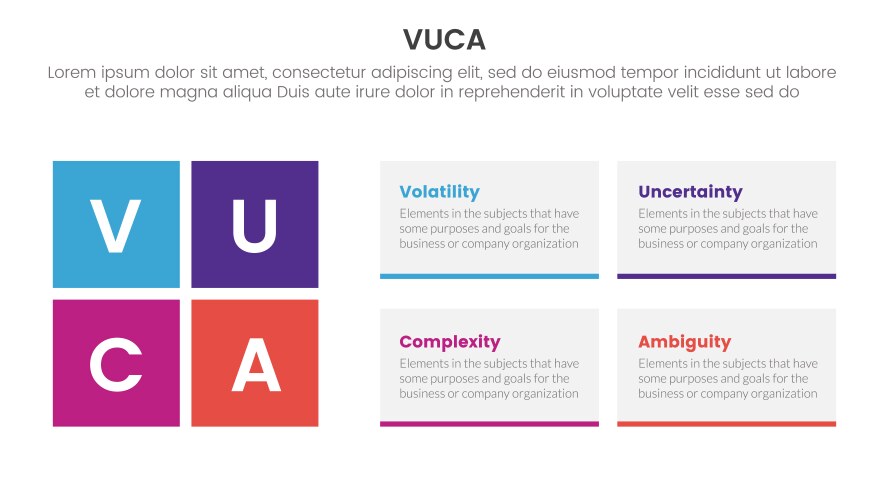 Vuca framework infographic 4 point stage template Vector Image