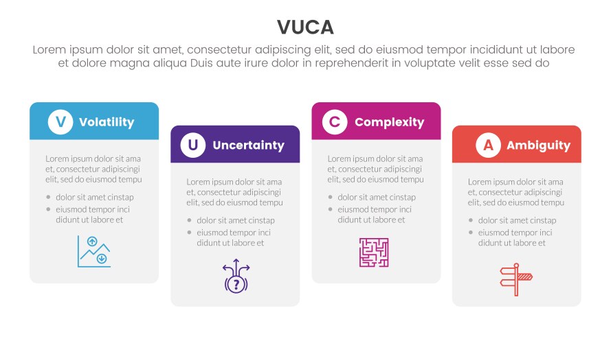 Vuca framework infographic 4 point stage template Vector Image