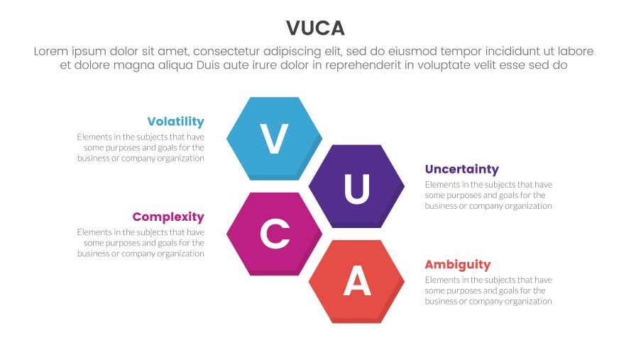 Vuca framework infographic 4 point stage template Vector Image