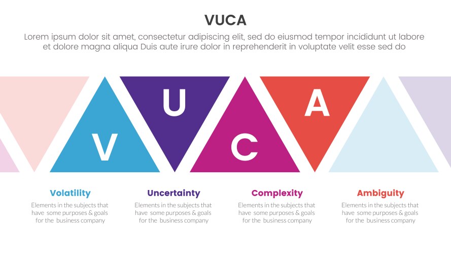 Vuca framework infographic 4 point stage template Vector Image
