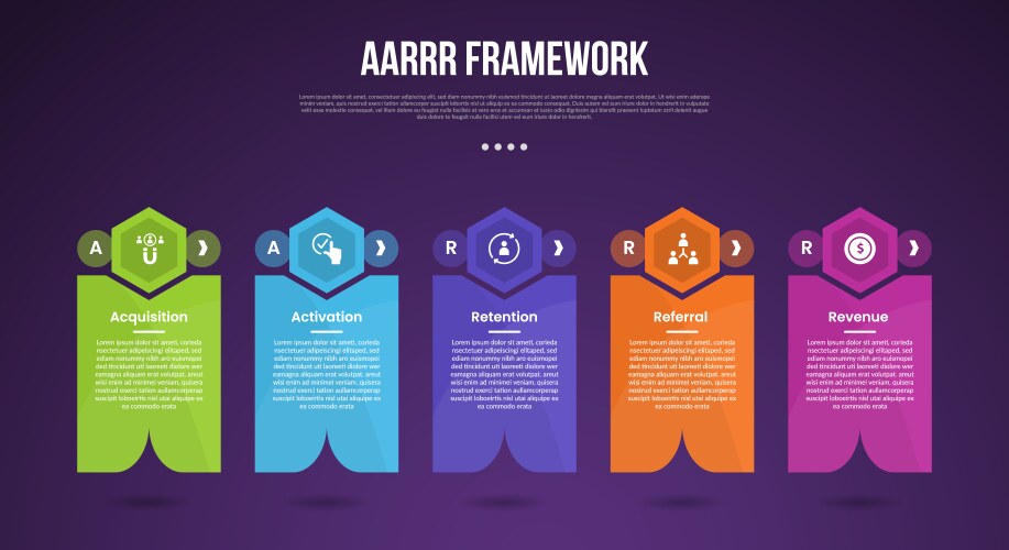 Aarrr pirate metrics framework infographic Vector Image