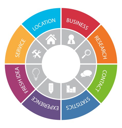 Circle Vector Images (over 3.8 million)