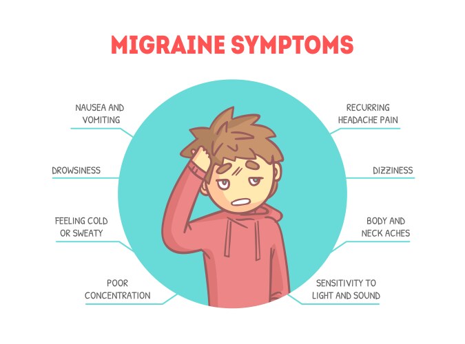 Stages of migraine and common symptoms infographic