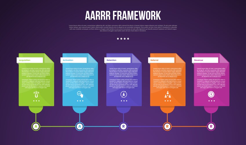 Aarrr pirate metrics framework infographic Vector Image