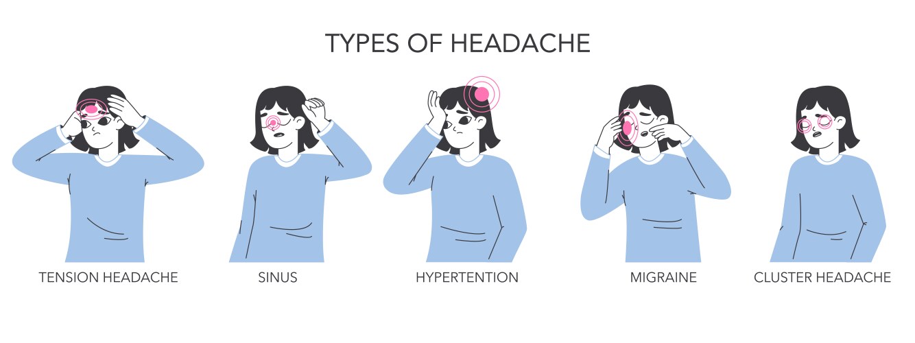 Headache types woman portrait with different Vector Image