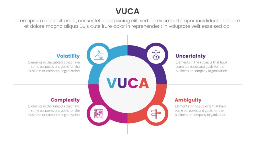 Vuca framework infographic 4 point stage template Vector Image