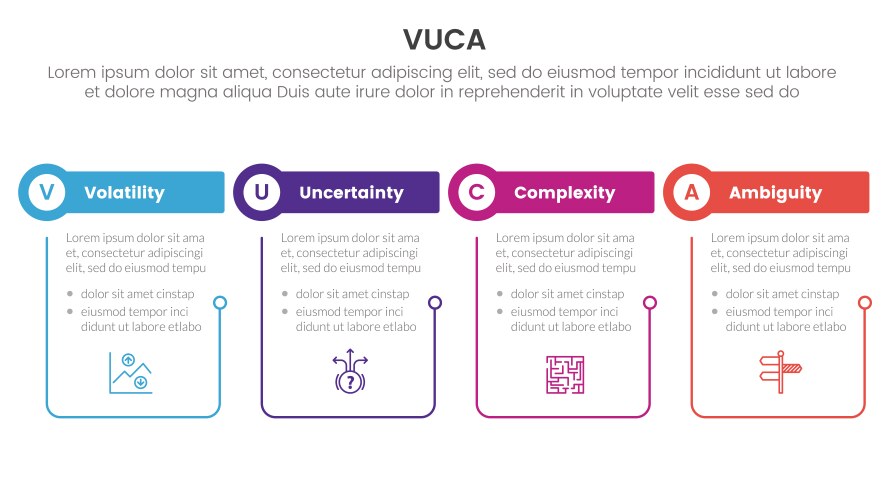 Vuca framework infographic 4 point stage template Vector Image