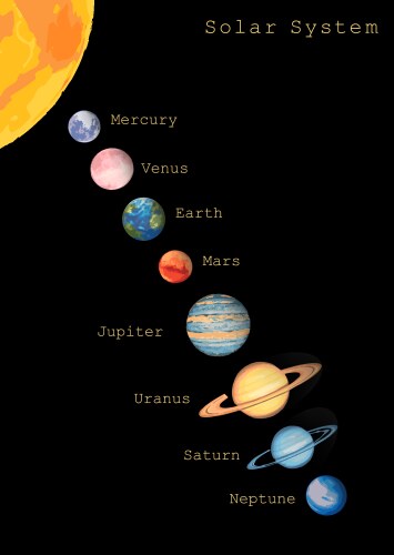 Solar system infographic Royalty Free Vector Image