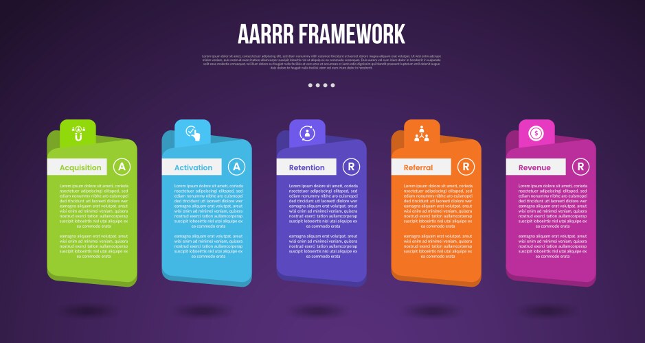 Aarrr pirate metrics framework infographic Vector Image