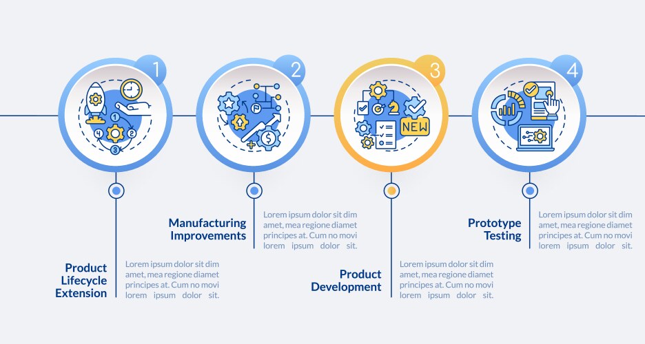 Digital twin implementation circle infographic Vector Image