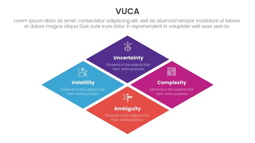 Vuca framework infographic 4 point stage template Vector Image