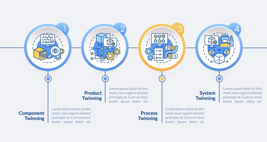 Digital twin implementation circle infographic Vector Image
