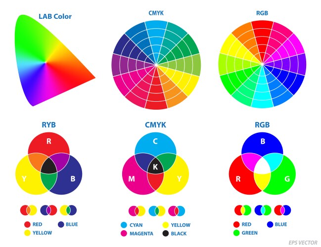 Rgb Color Wheel Vector Images (over 1,600)