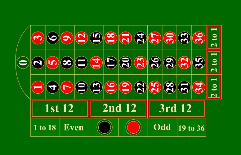 Roulette table Royalty Free Vector Image - VectorStock