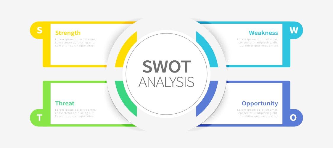 Design thinking flow chart Royalty Free Vector Image
