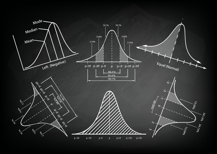 Normal distribution diagram or gaussian bell curve